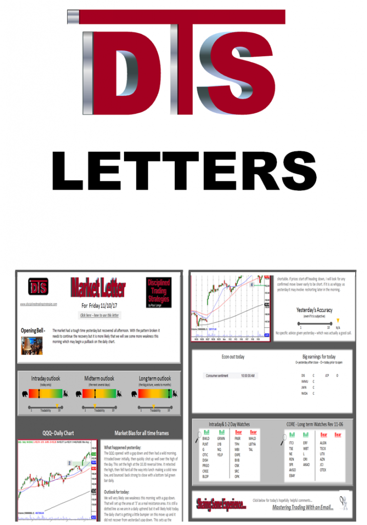 Home | Disciplined Trading Strategies